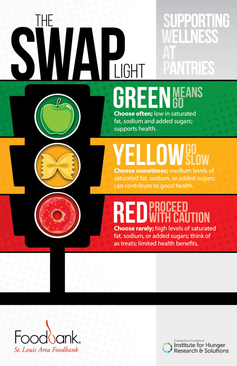 St. Louis Area Foodbank | SWAP